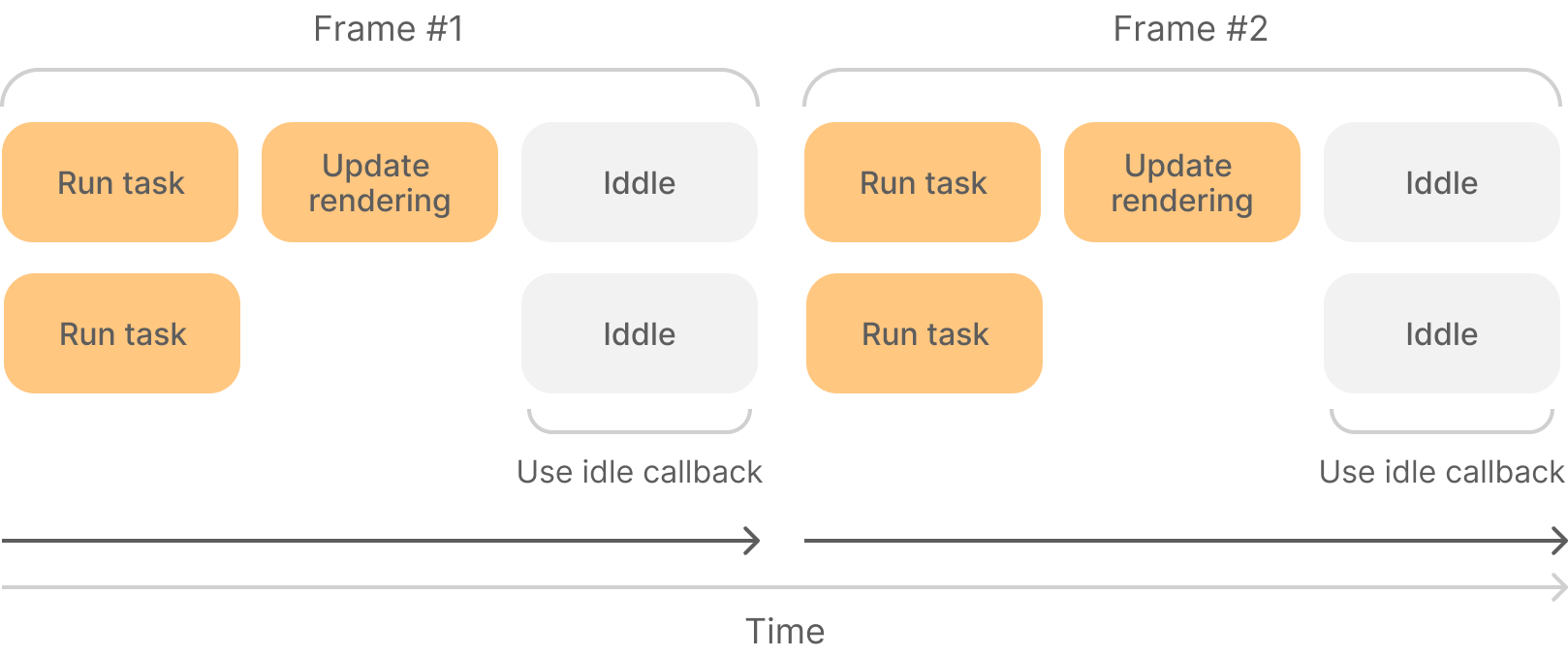 How does DataTableDev work: what’s on the other side of the development • DataTableDev