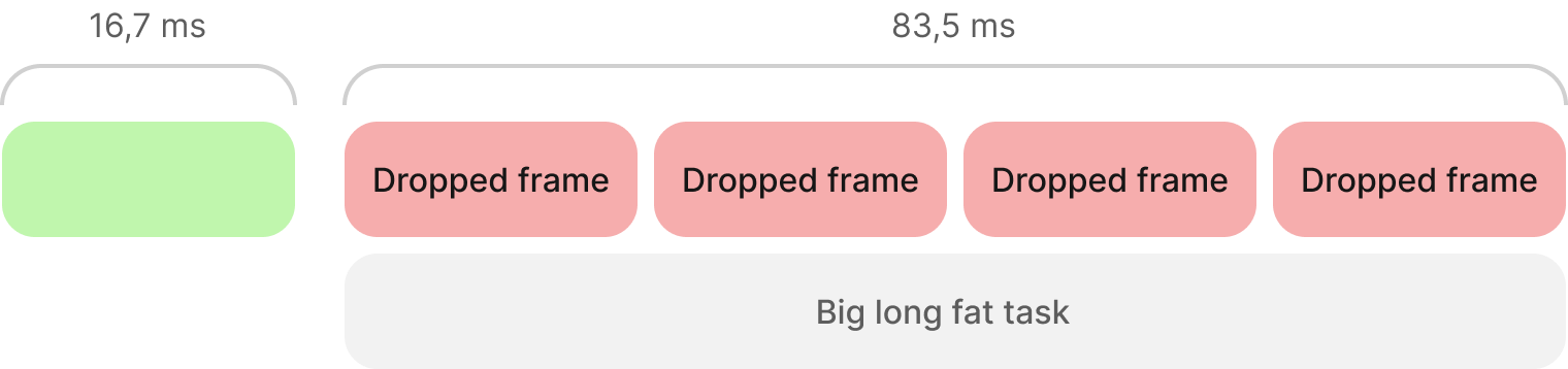 How does DataTableDev work: what’s on the other side of the development • DataTableDev
